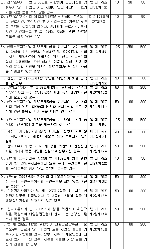 국가법령정보센터