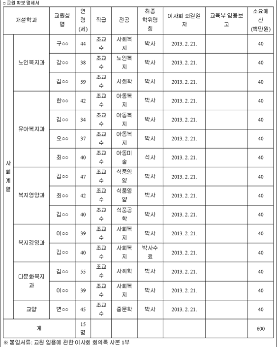 심판례 > 대학설립인가 거부처분 취소청구 | 국가법령정보센터